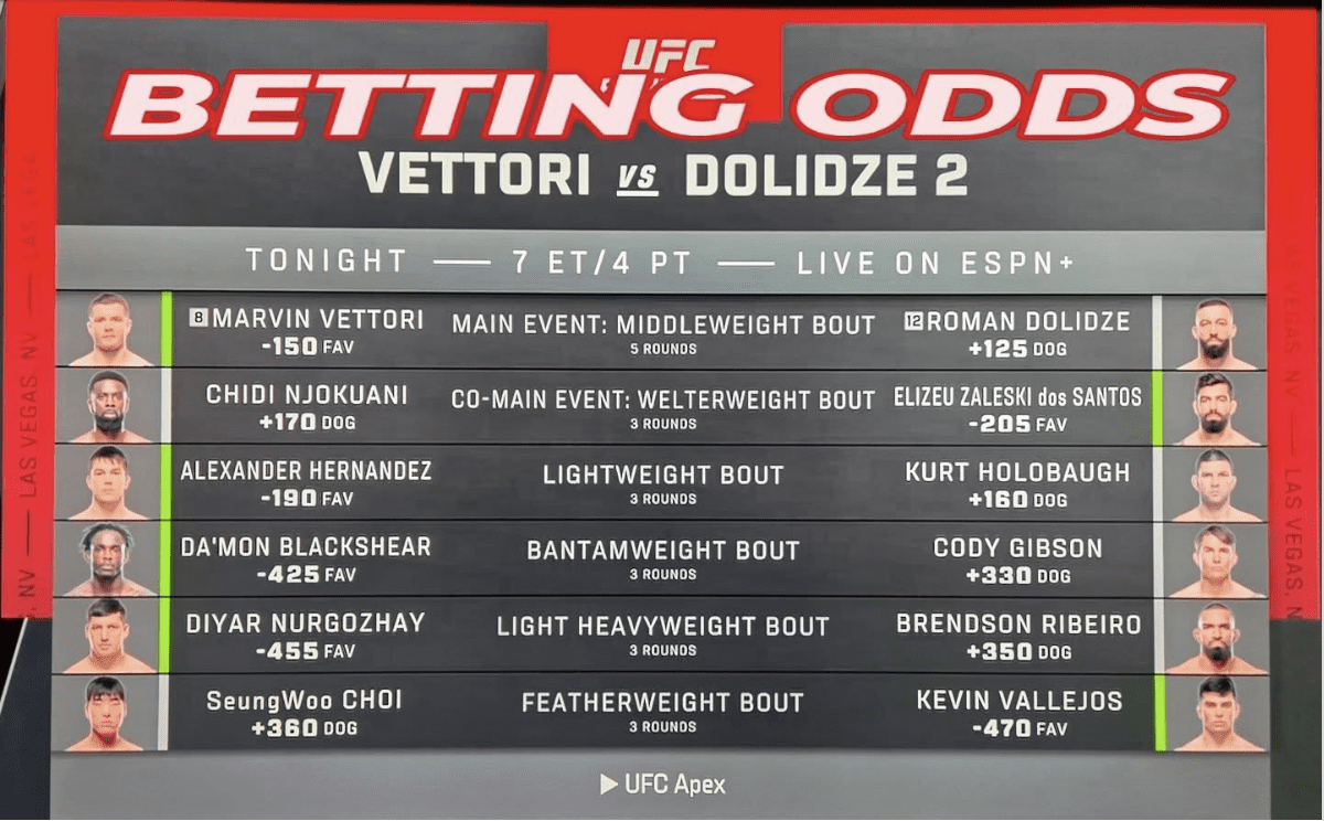 How to Read UFC Odds: A Beginner’s Guide | Jackson Wink MMA